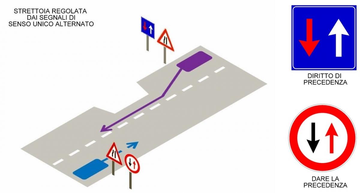 PRECEDENZE | Autoscuola Val Chiampo